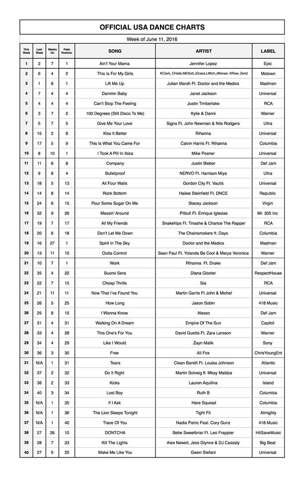 Official USA Dance Charts – Tight Fit